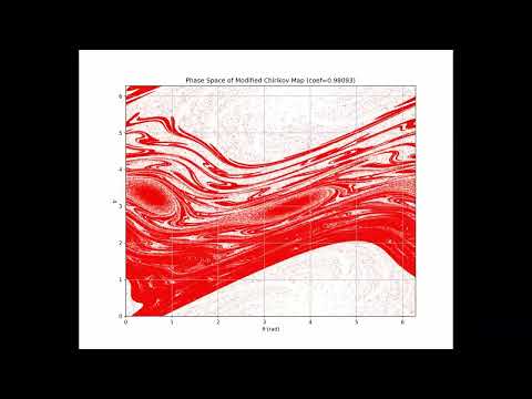 Invariant Sets of Damped Standard Map with Varying Damping Coefficient ...