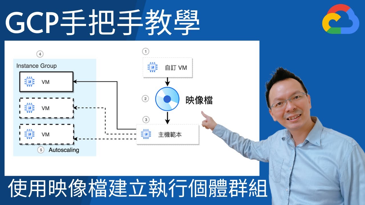 [GCP 教學] 006 使用映像檔 Image 建立執行個體群組 Instance Group [有字幕] - YouTube