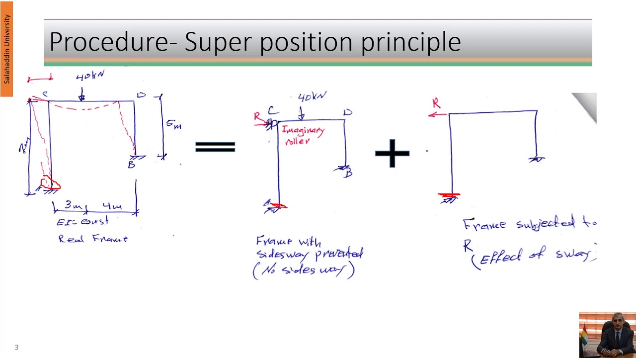 25-Moment Distribution - Sidesway Frame - YouTube