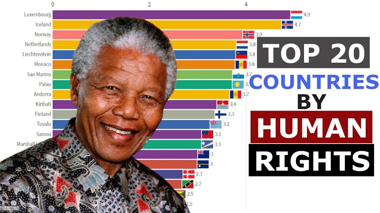 Top 20 Countries By Human Rights || Human Right Scores || Monaco ...
