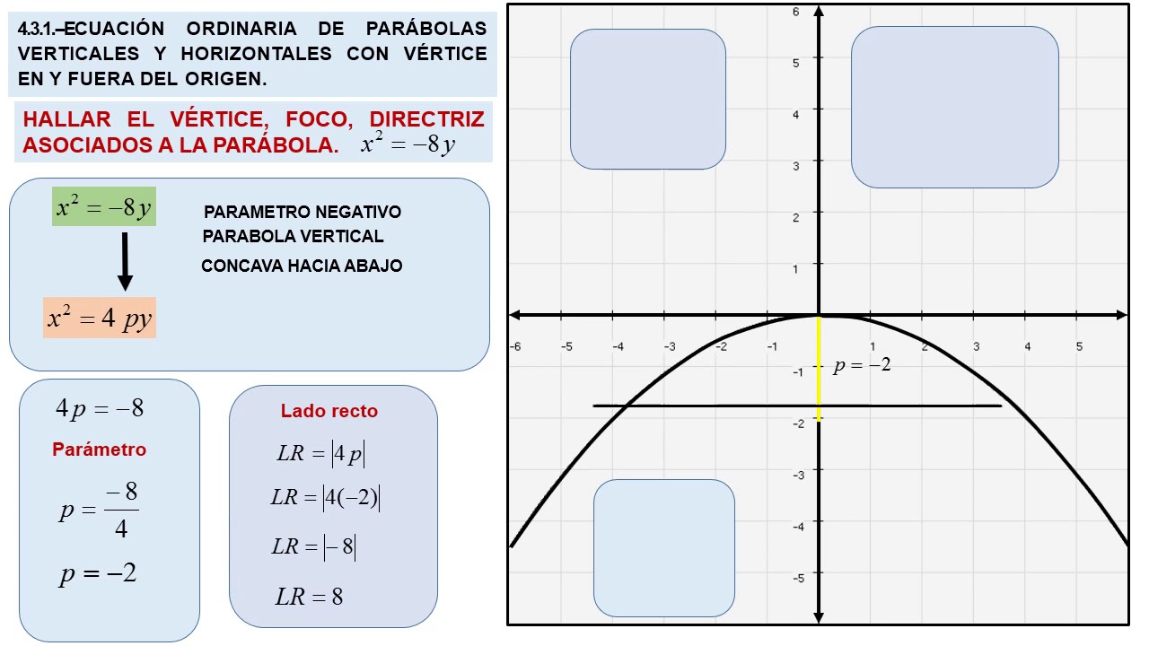 Ecuacion de la parabola concava hacia abajo - YouTube