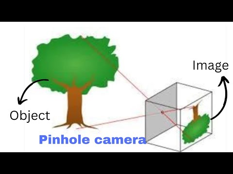 what is pinhole camera/uses and image characteristics of pinhole canera ...