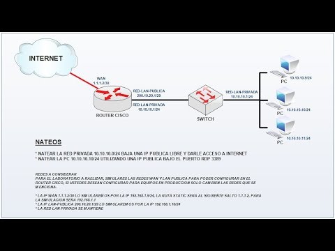 CONFIGURACION NAT Y DNAT ROUTER CISCO - YouTube