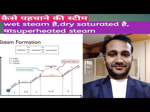 How to identify whether steam is wet, dry saturated or superheated ...