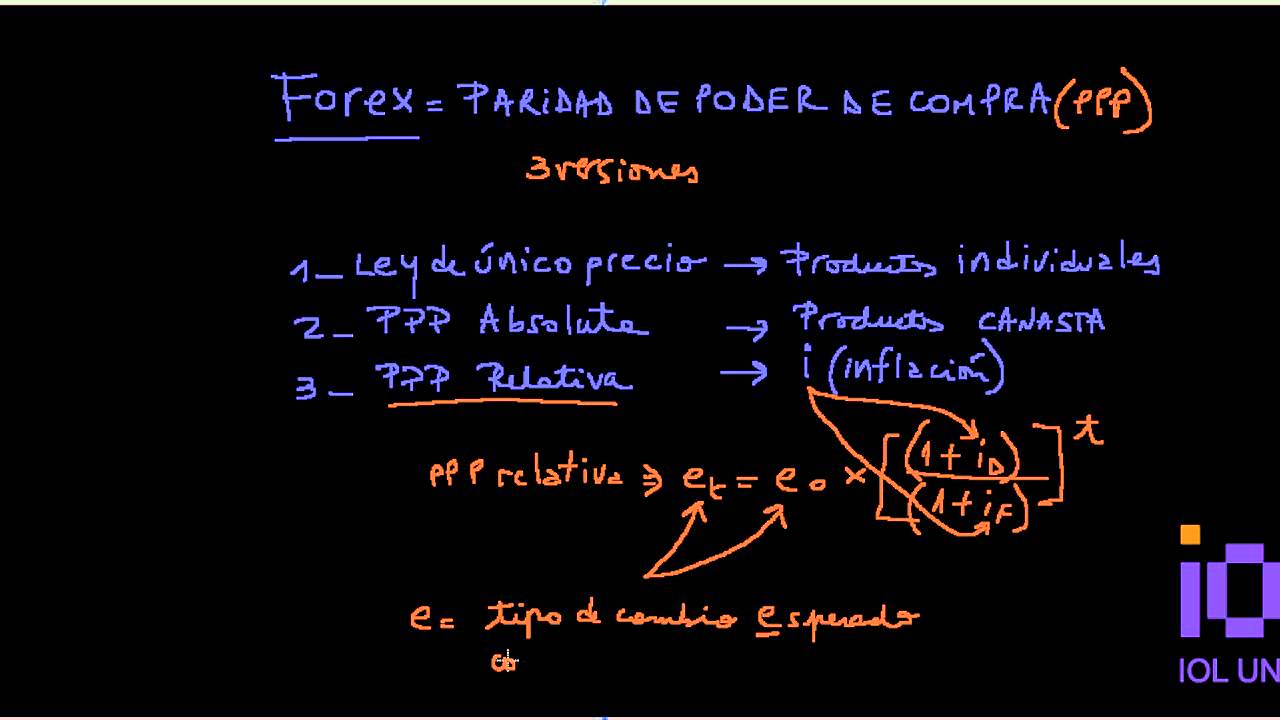 Forex Paridad de Poder de Compra - YouTube