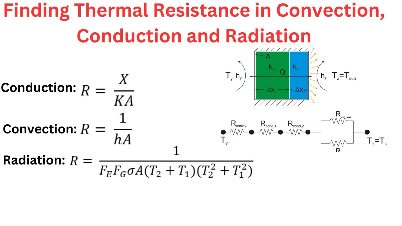 Finding Thermal Resistance in conduction, convection and radiation ...