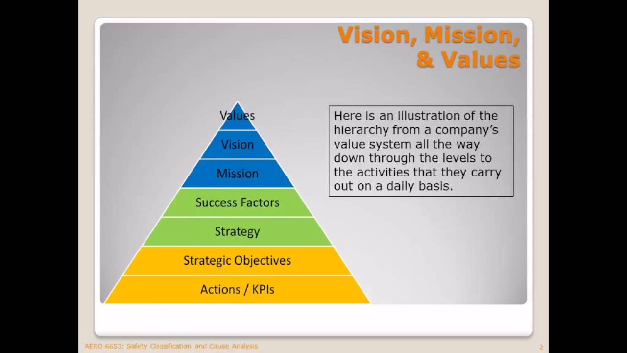 PPT 2-Video 1 Vision Mission Values - YouTube
