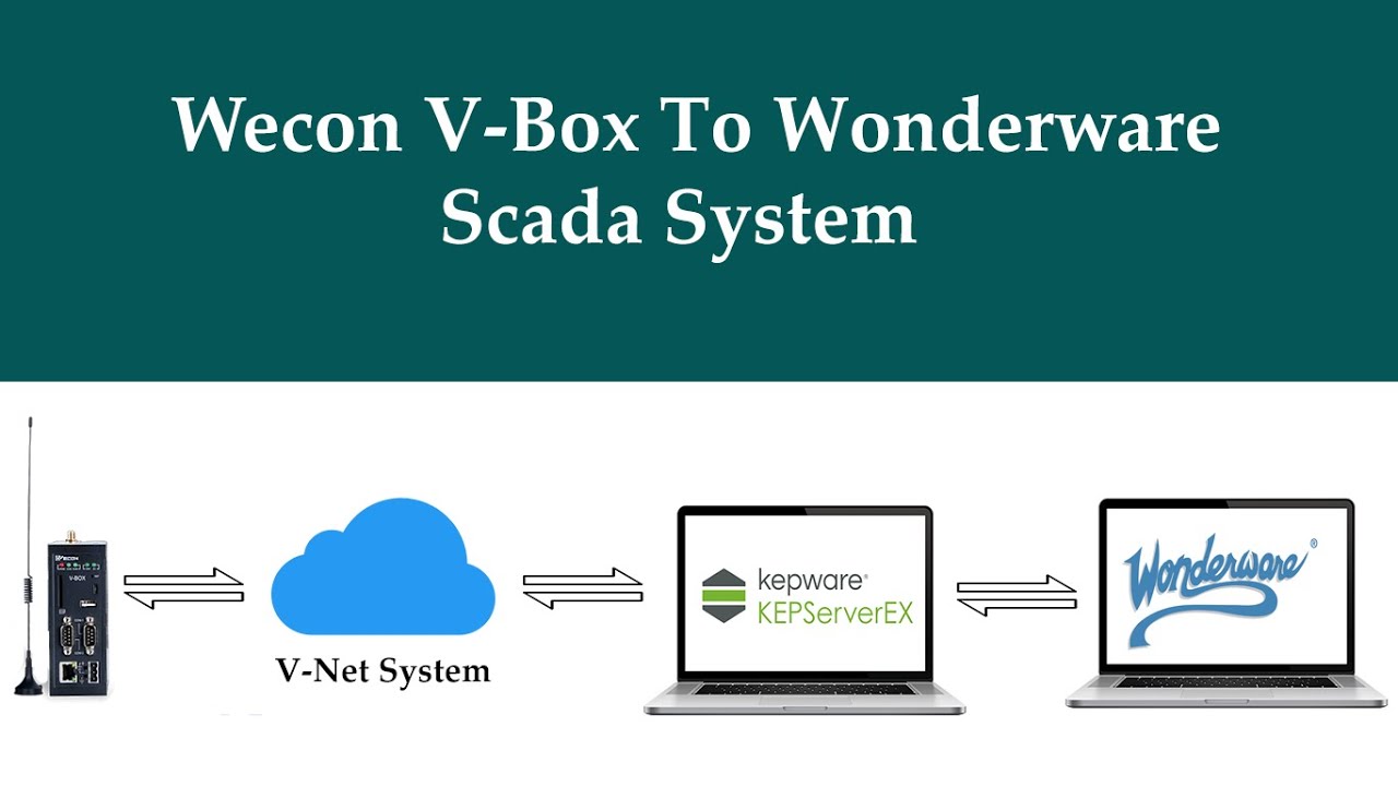 Wecon V-Box || Wecon V-Box to Wonderware SCADA System - YouTube