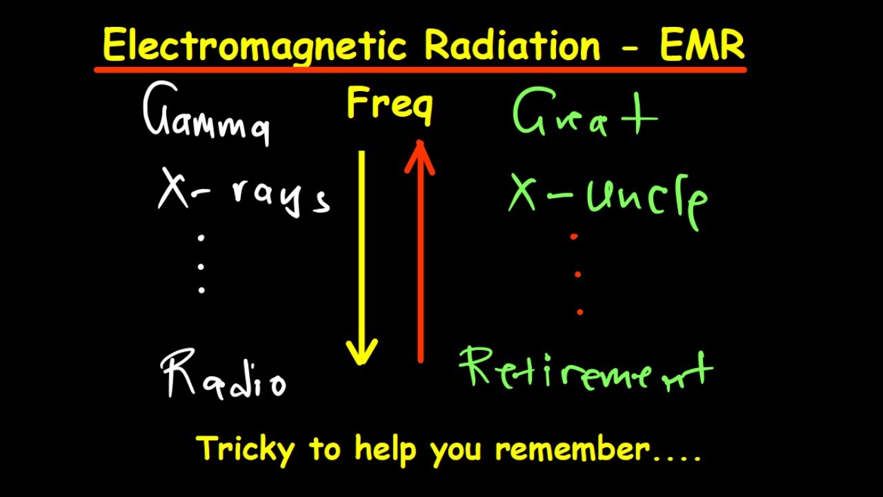 Electromagnetic Radiations Atomic Structure -Order EMR with Respect to ...