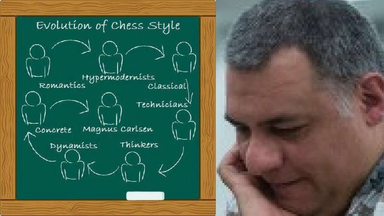 The Evolution of Chess Style #135: The curious case of Sir George Alan ...