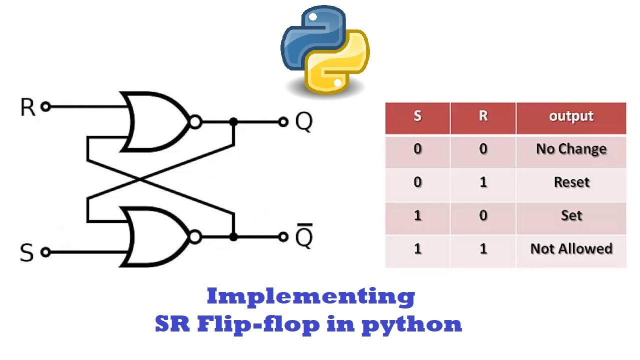Implementing Sr Flip Flop Logic Using If Statement And Variables In 3462