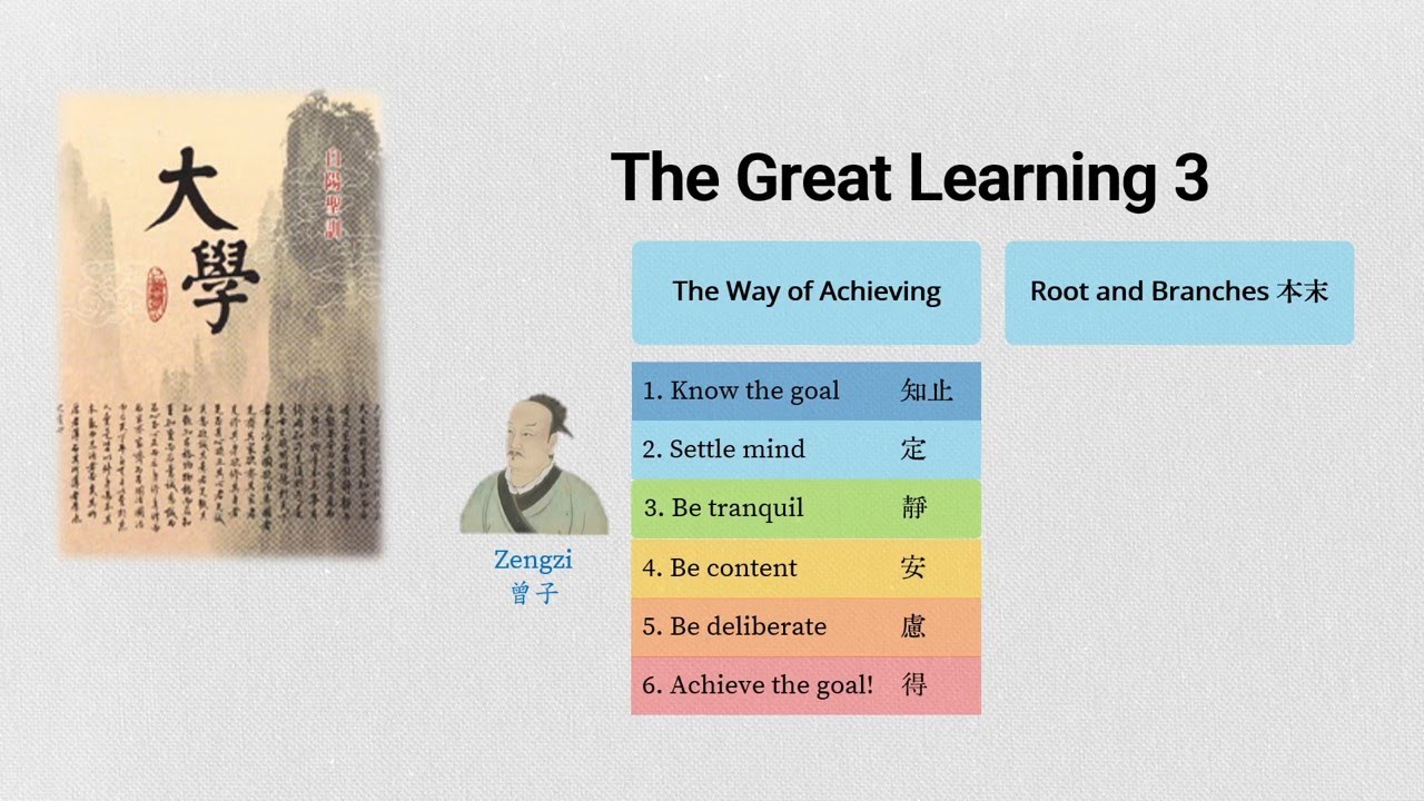 The Great Learning: Confucian Insights for Modern Life 3: Achieve Goal ...