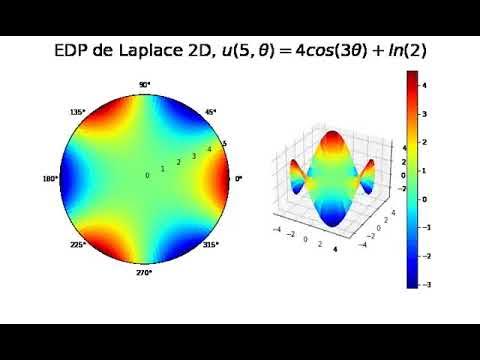 Animación de la ecuación de Laplace 2D (Coordenadas Polares) en Python - YouTube
