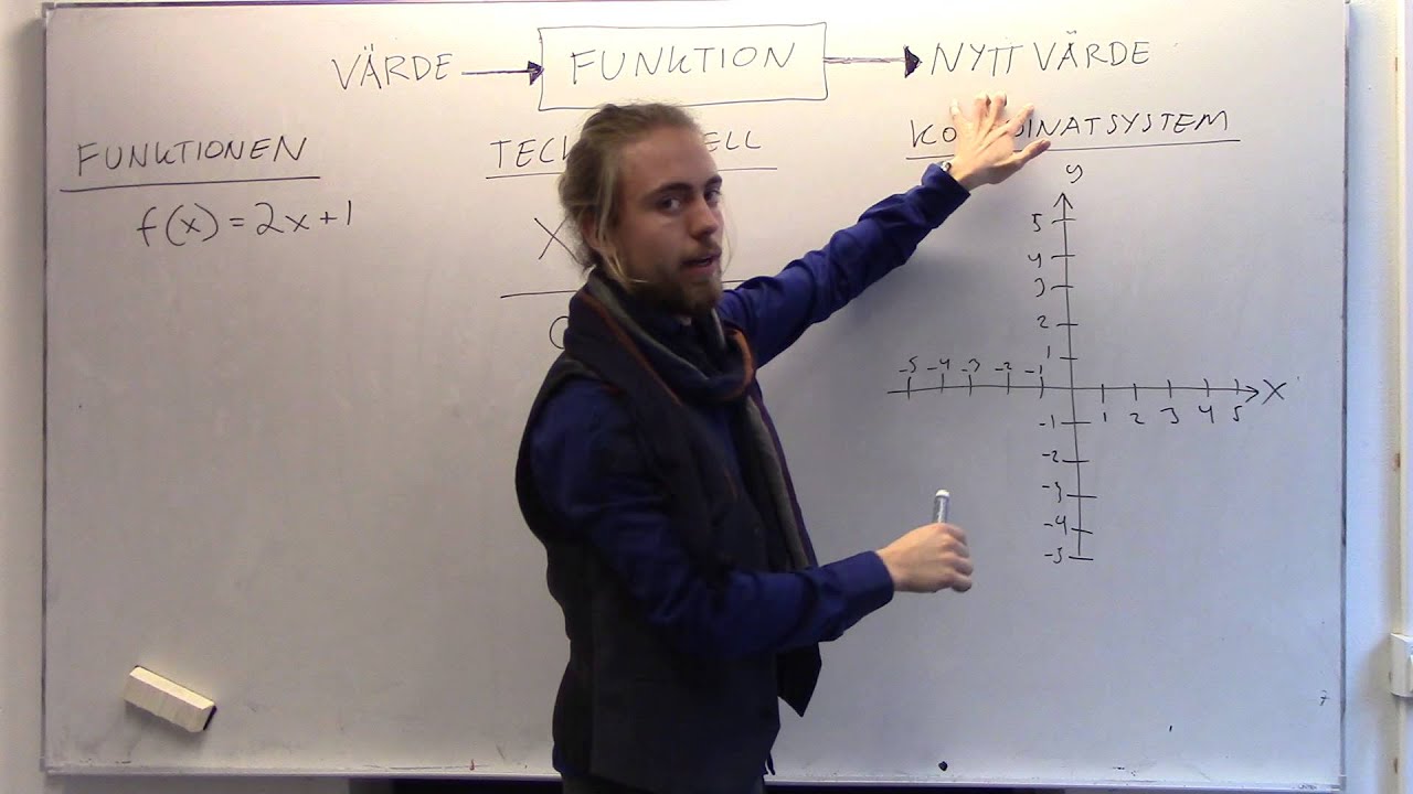 Alex Ivansson Mattelektion #9 - Funktionen - YouTube