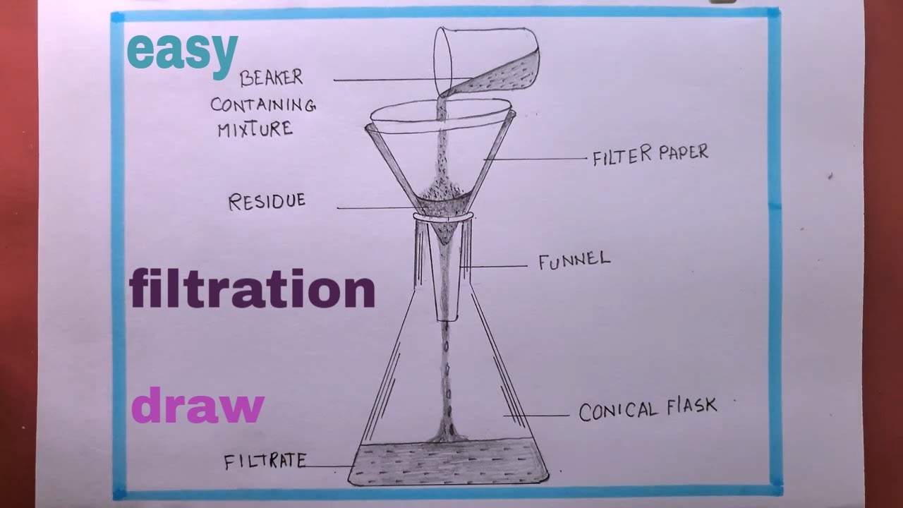 How To Draw Filtration/Drawing Filtration/ Filtration Drawing - YouTube
