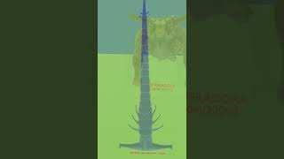 SEA EMPEROR vs GHOST LEVIATHAN [SIZE COMPARISON SUBNAUT... | Doovi