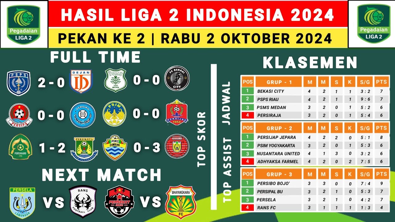 Hasil Liga 2 Indonesia 2024 - PSPS vs Dejan FC - Klasemen Pegadaian ...
