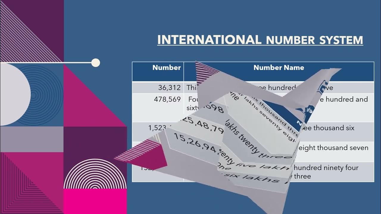 NUMBER SYSTEM EXAMPLES - YouTube