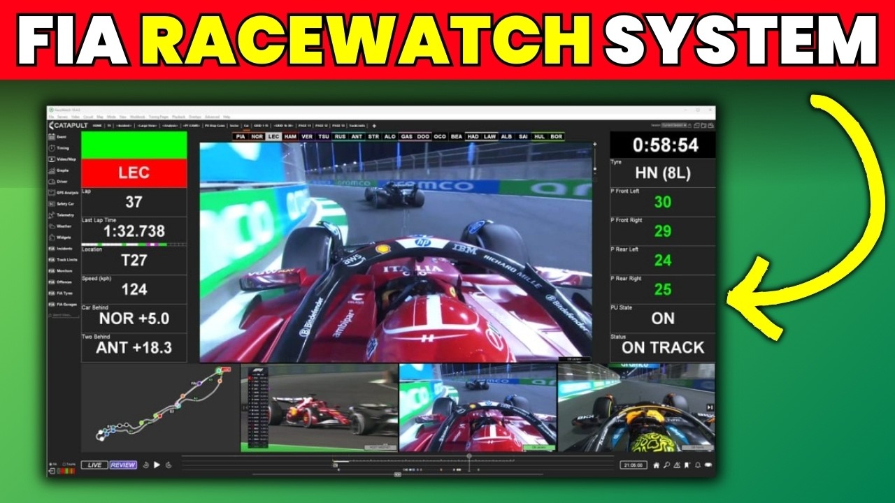 What is the FIA Racewatch system? F1 News - YouTube