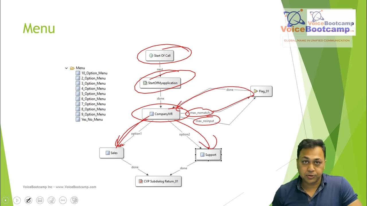 VoiceBootcamp - Cisco CVP Scripting - Creating Menu Driven Application with TTS and Audio Files ...