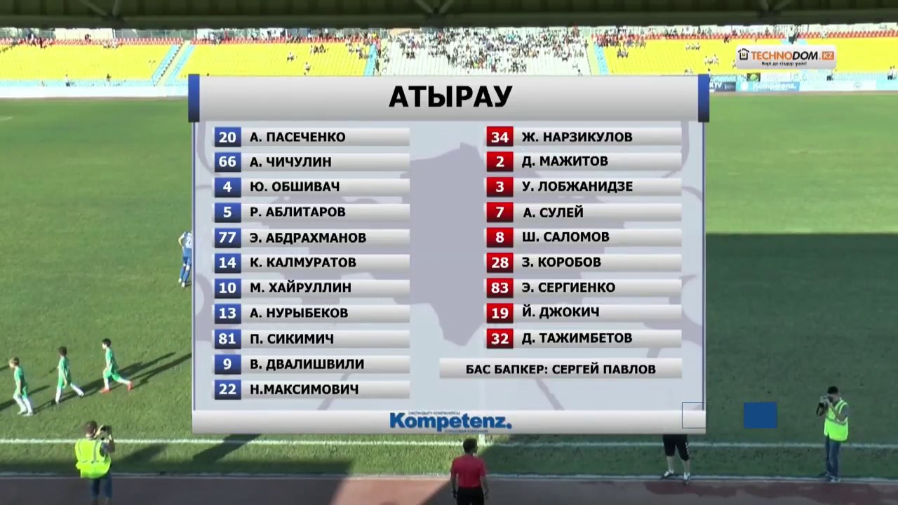 FC Atyrau vs FK Okzhetpes 2-1 Highlights - Kazakhstan Premier League ...