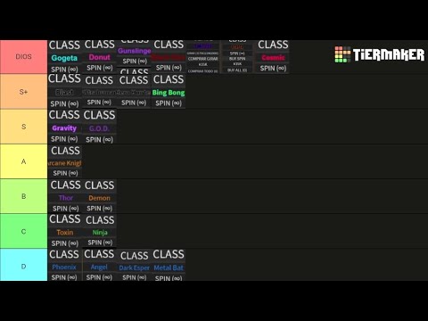 A hero's Destiny tier list de clases - YouTube