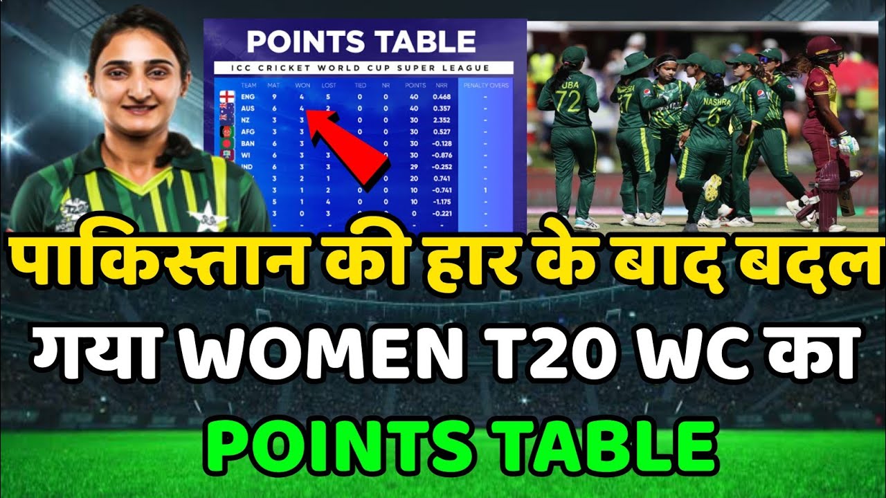 Women T20 World Cup 2023 Points Table | Pakw vs Wiw After Match Points ...