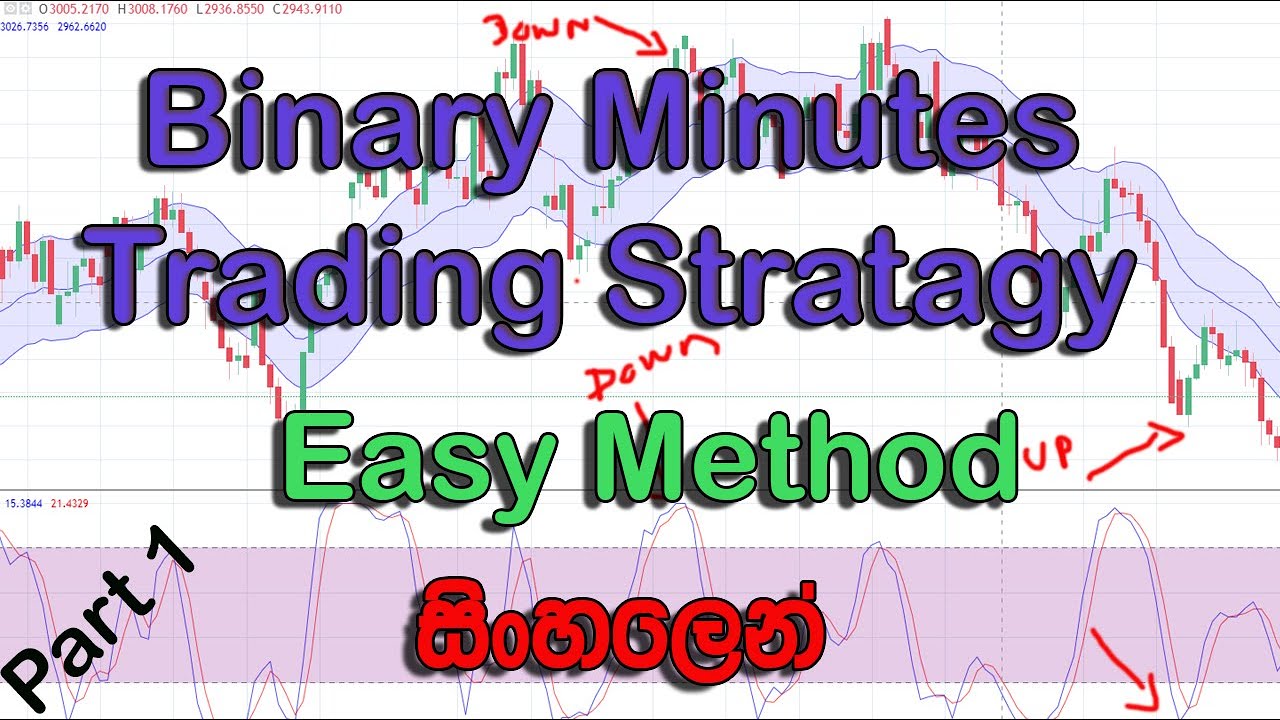 Minutes trading Strategy | Best Indicator | 2021 - YouTube