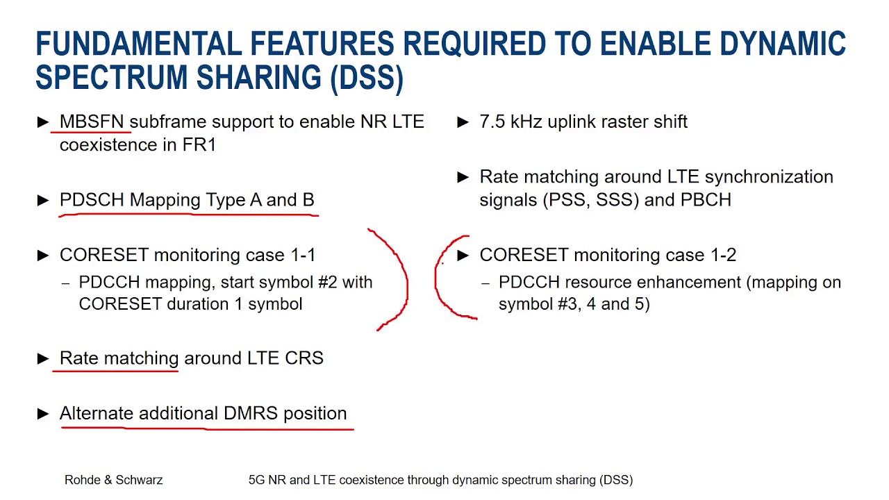 R&S Thirty-Five: Introduction to 5G Dynamic Spectrum Sharing - YouTube