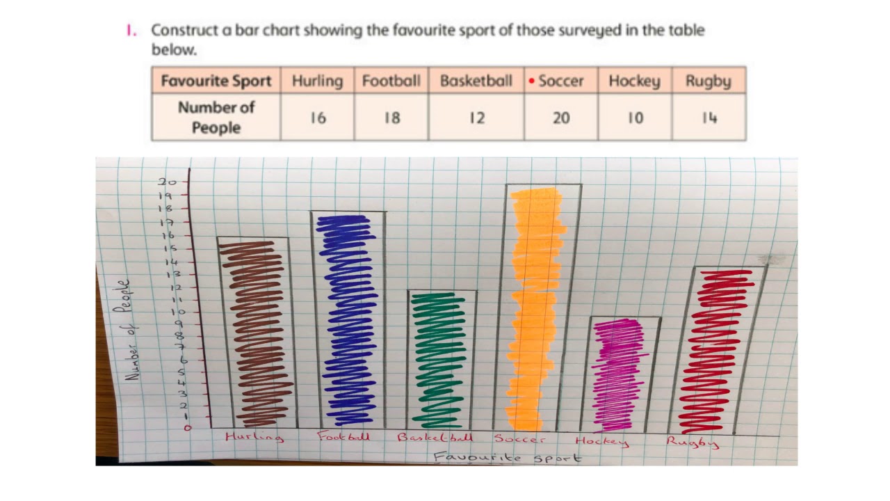 Bar Chart Answers - YouTube