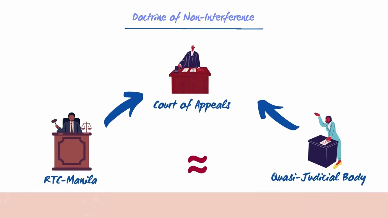 Doctrine of Non-Interference/Judicial Stability - YouTube