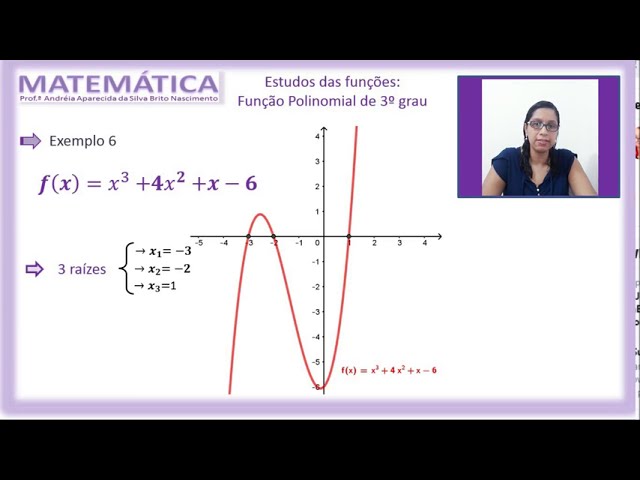 Equacao De Funcao Polinomial