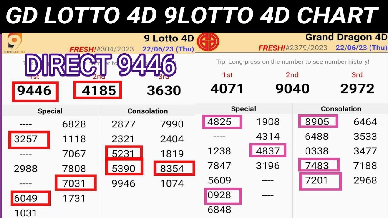 23-06-23 Gd Lotto Chart | 9 Lotto Chart Today | Grand Dragon Lotto 4D ...