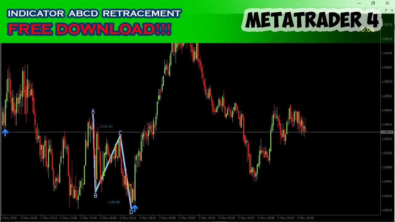 GENERAL INDICATOR V.04 FOR MT4 || FREE DOWNLOAD - YouTube