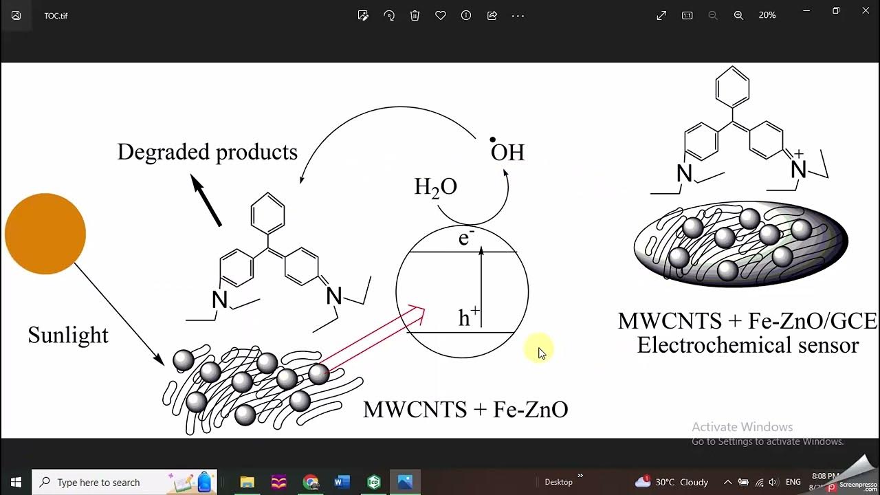 Using Chemdraw for drawings, graphical abstracts etc. - YouTube