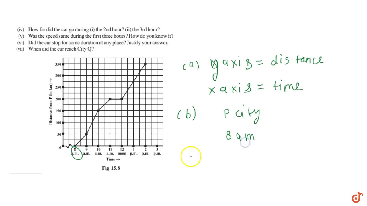 INTRODUCTION TO GRAPHS NCERT CLASS 8 CHAPTER 15 Example QUESTION - 2 ...