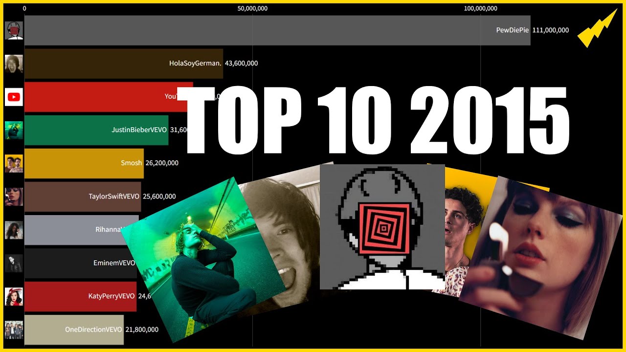 What happened to the TOP 10 most subscribed YouTube channels 2015 ...