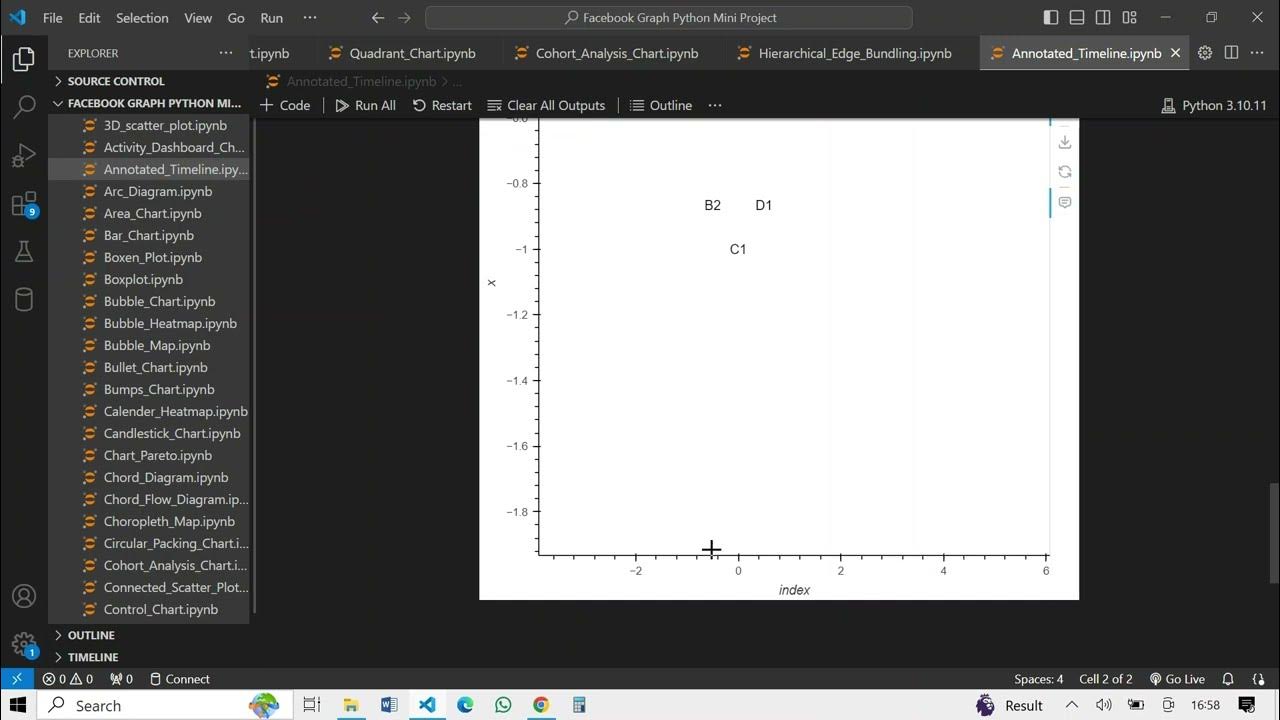 Create an Interactive Annotated Timeline Using Python | Data Visualization with Matplotlib ...