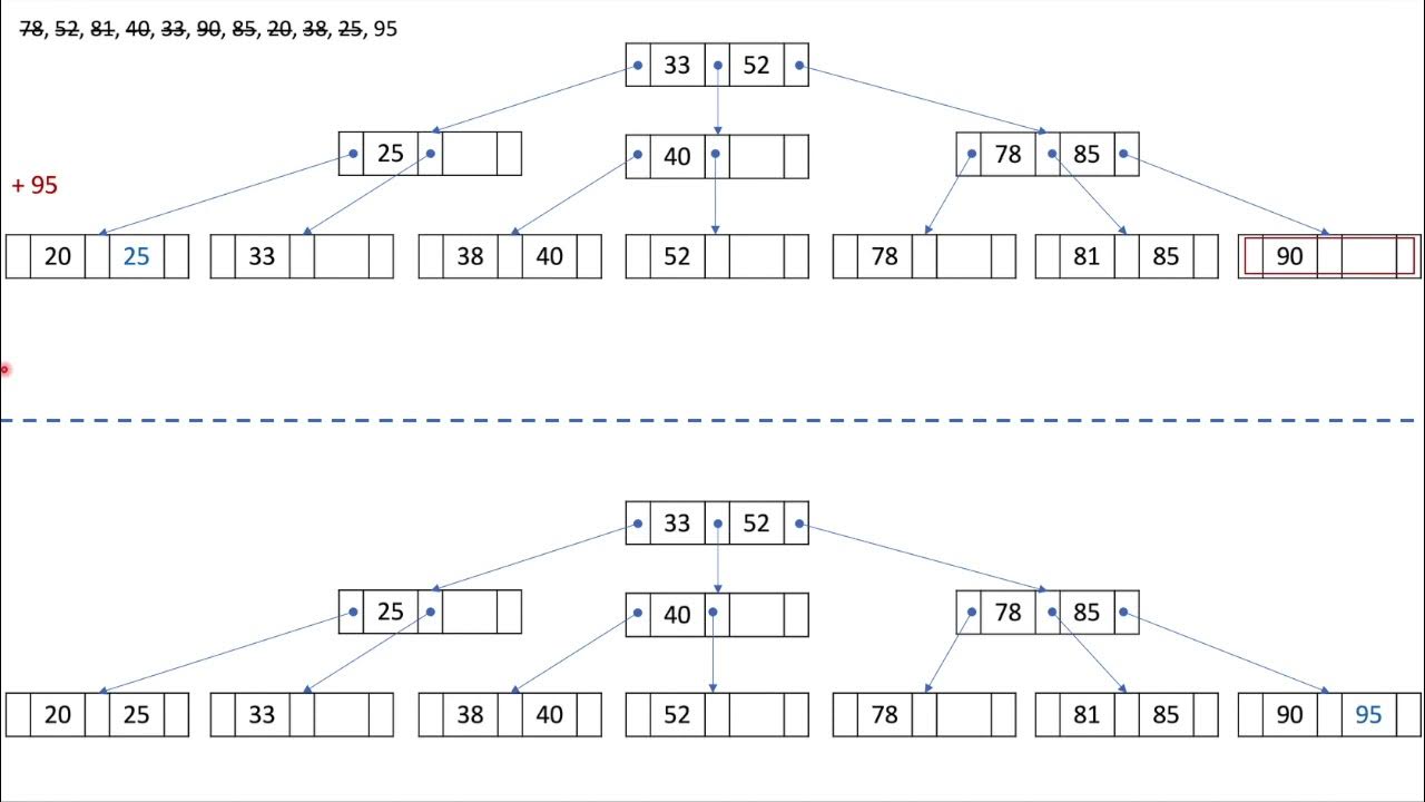 Ch04 Indexing Structures for Files - Part4 - YouTube
