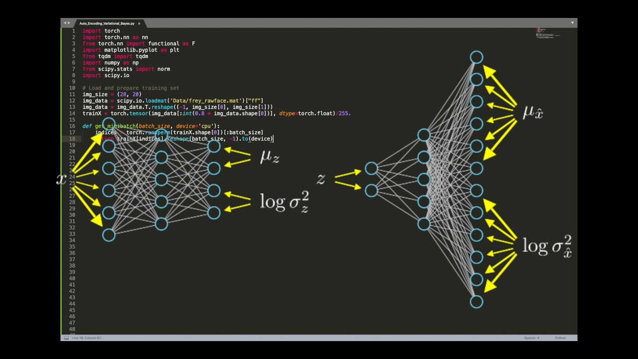 Machine Learning to generate human faces — Auto-Encoding Variational Bayes in 100 lines of code ...