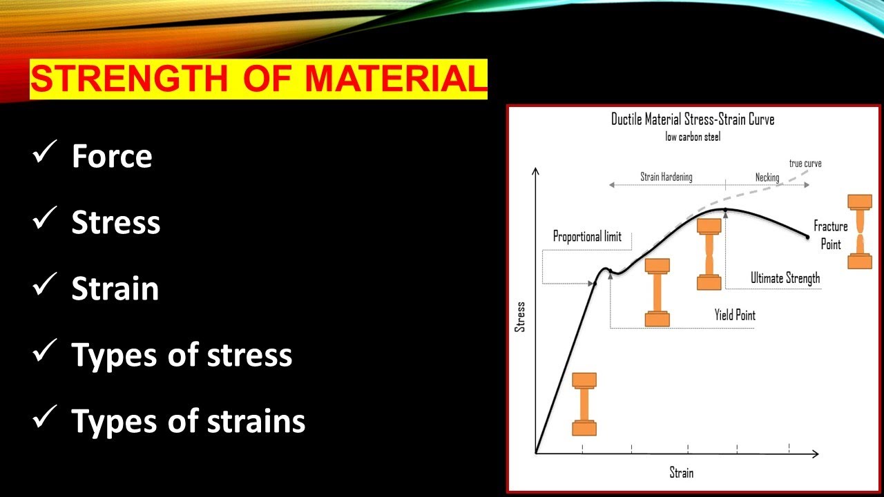 Strength of Material || Force || stress-strain || Types of stress and ...