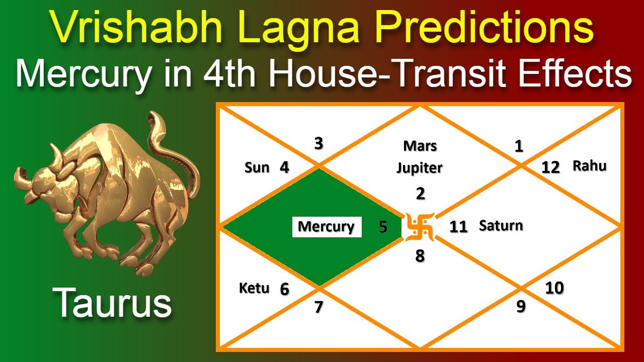 Mercury in 4th house for Taurus Ascendant - Vrishabh Rashi 2024 Vedic ...