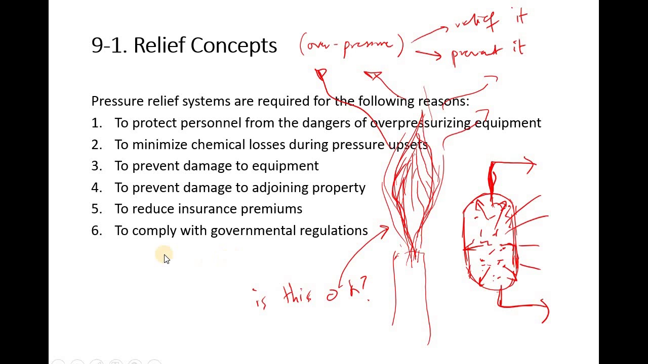 CHENG465 Chapter 9 Part 1 Relief Types - YouTube