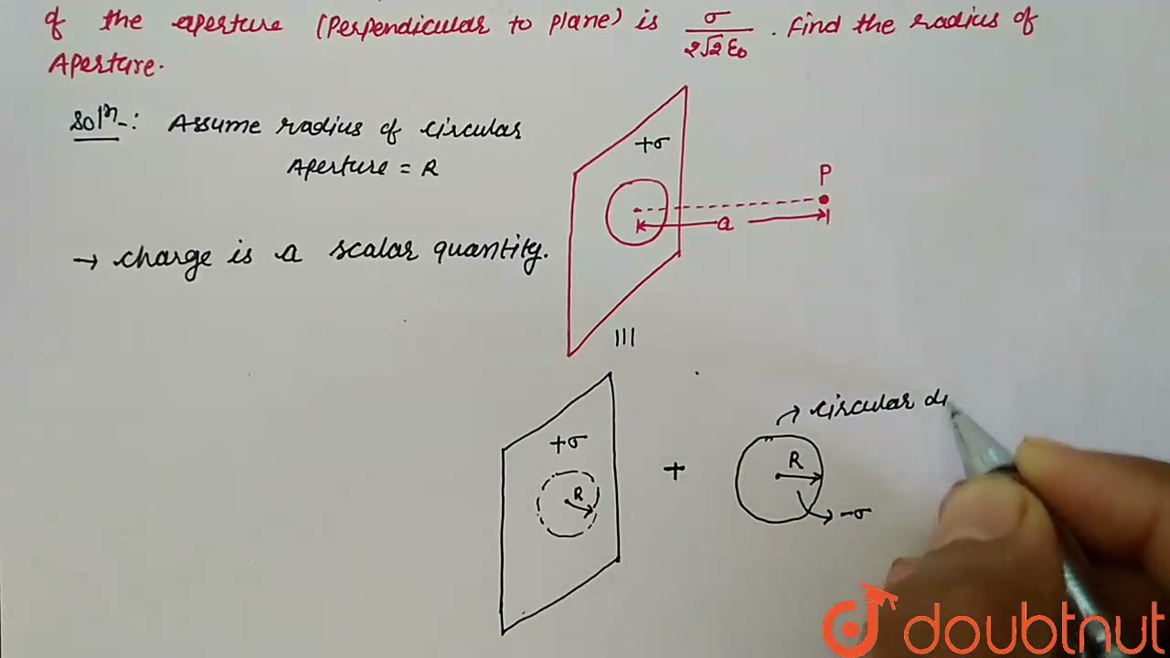 An Infinitely Large Non conducting Plane Of Uniform Surface Charge An Infinitely Large Non conducting Plane Of Uniform Surface Charge