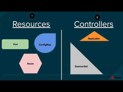 Tutorial Introduction to Kubernetes Operators and the Operator ...