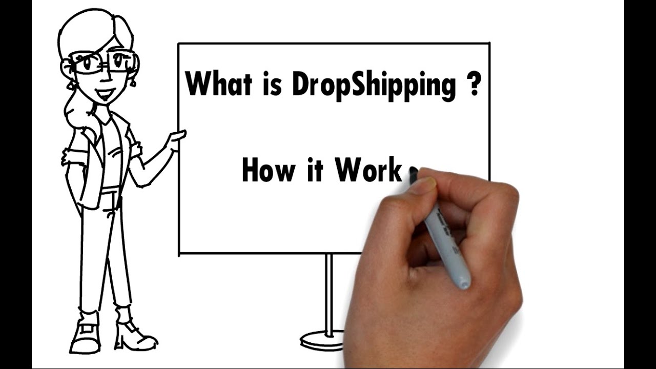 Dropshipping Explained: A Beginner's Guide to E-commerce Success - YouTube