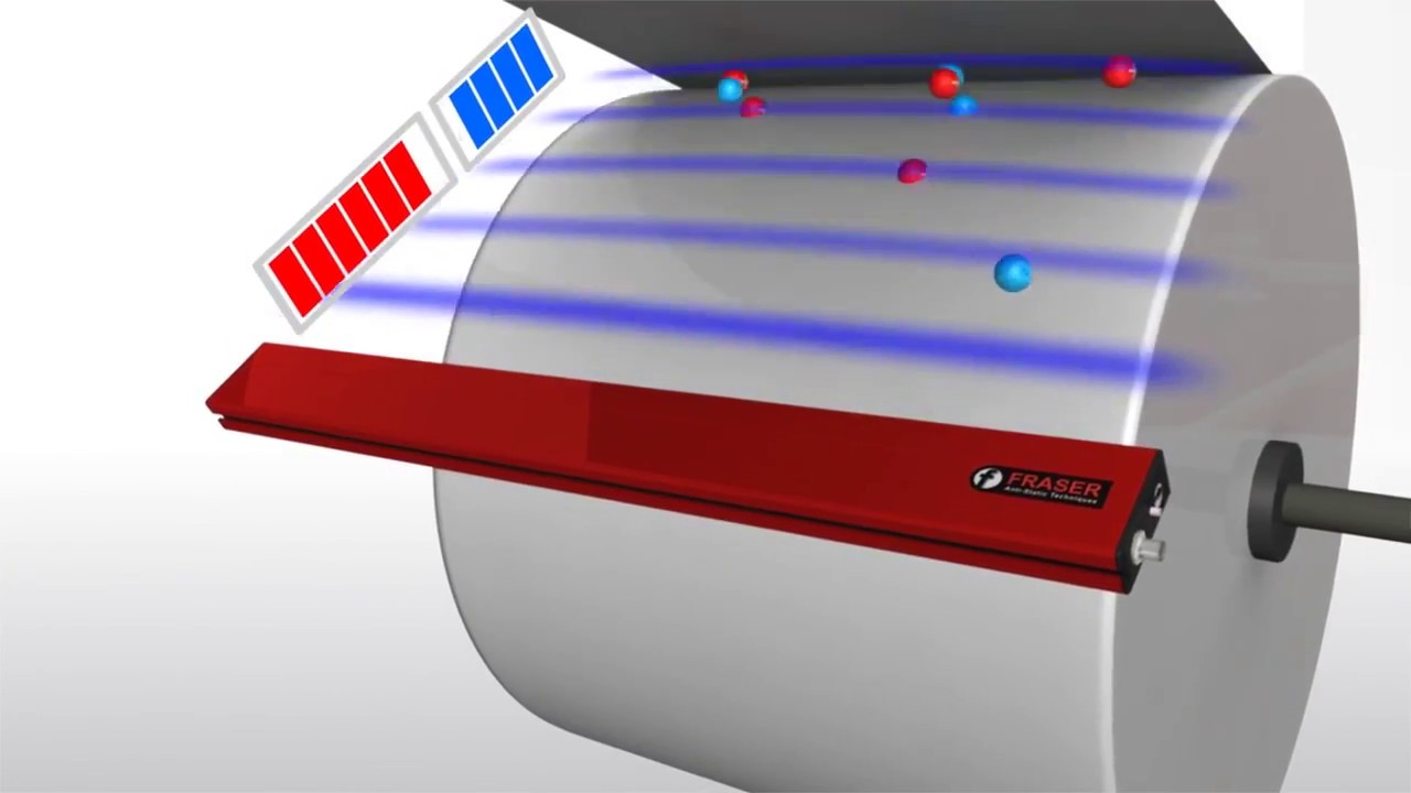 Fraser Anti Static NEOS powerful & intelligent static control bars ...