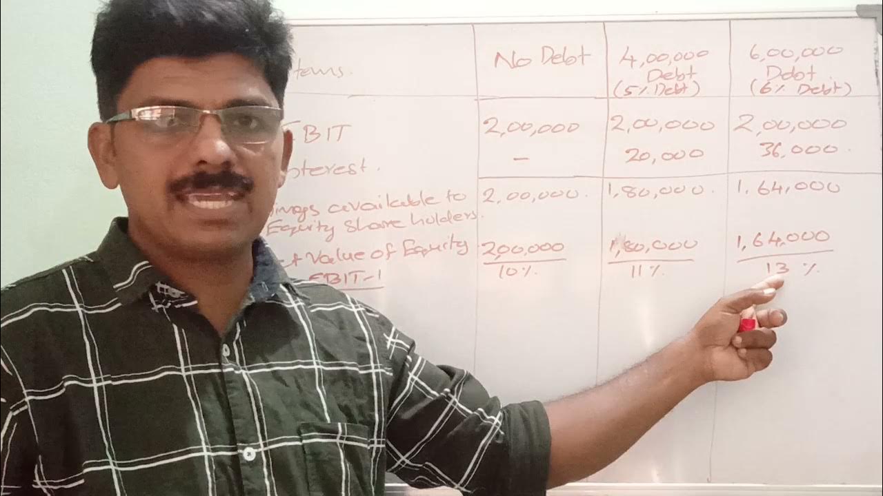 Traditional Theory Of Capital Structure YouTube traditional-theory-of-capital-structure-youtube