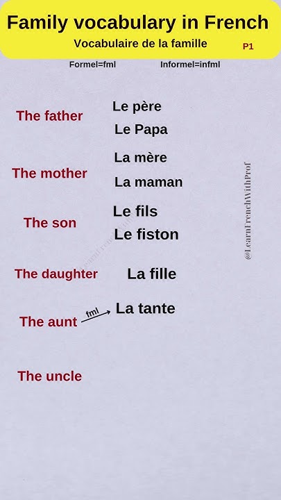 Learn Family Vocabulary in French – Easy Pronunciation Guide! # ...