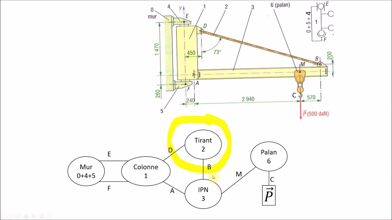 LES TUTOS MECA STATIQUE ANALYTIQUE PLANE - YouTube